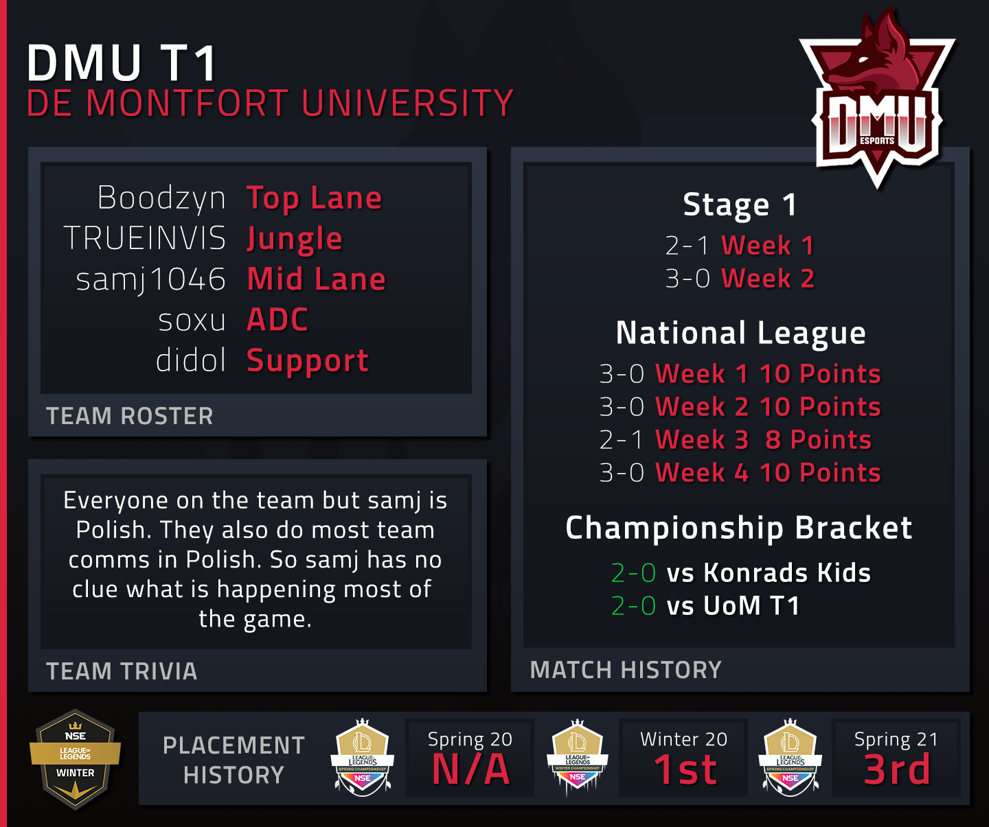 BUEC Finals: Saturday Preview - Dota 2, League of Legends and Rocket ...