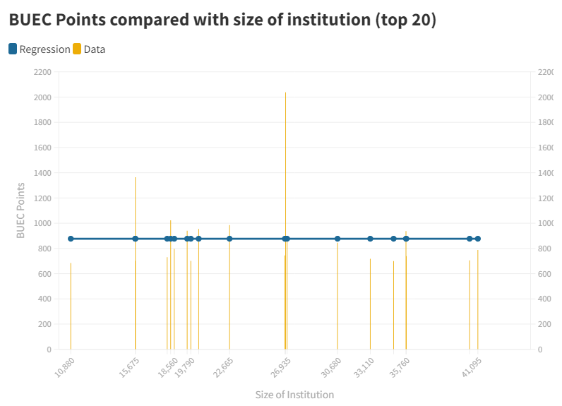 WINTER 2021 BUEC STATS AND GRAPHS | National Student Esports