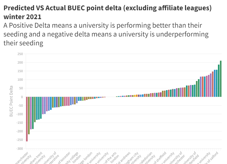 WINTER 2021 BUEC STATS AND GRAPHS | National Student Esports