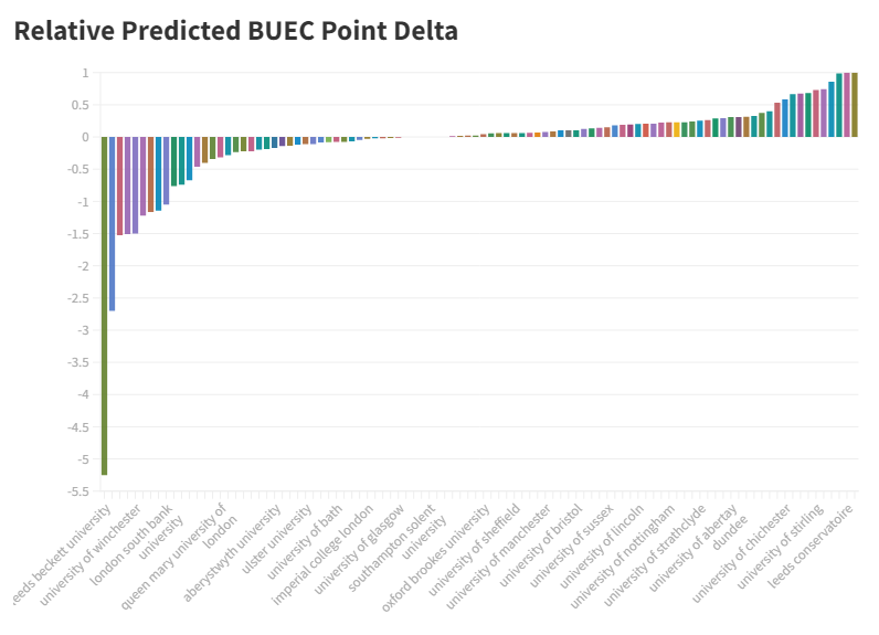 WINTER 2021 BUEC STATS AND GRAPHS | National Student Esports