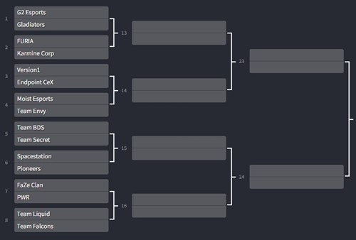 RLCS #LANdon Major Pick'ems | National Student Esports