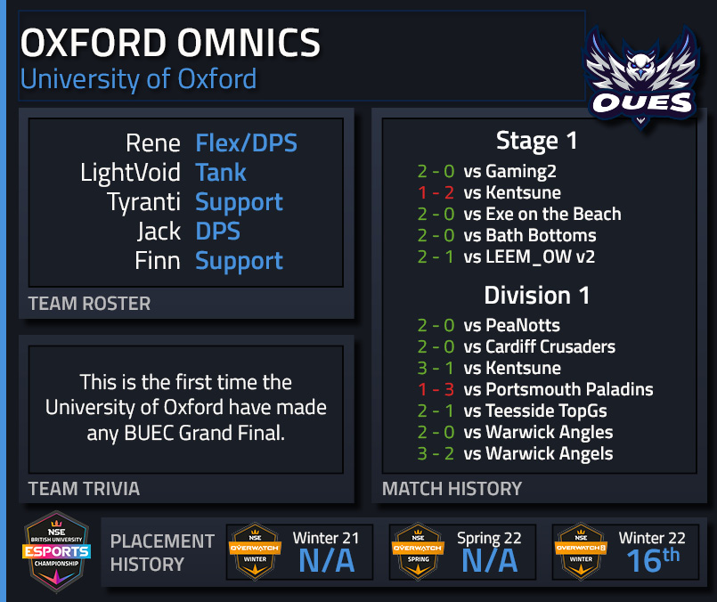 BUEC Spring 2023 Finals - Sunday Schedule & Preview | National Student ...