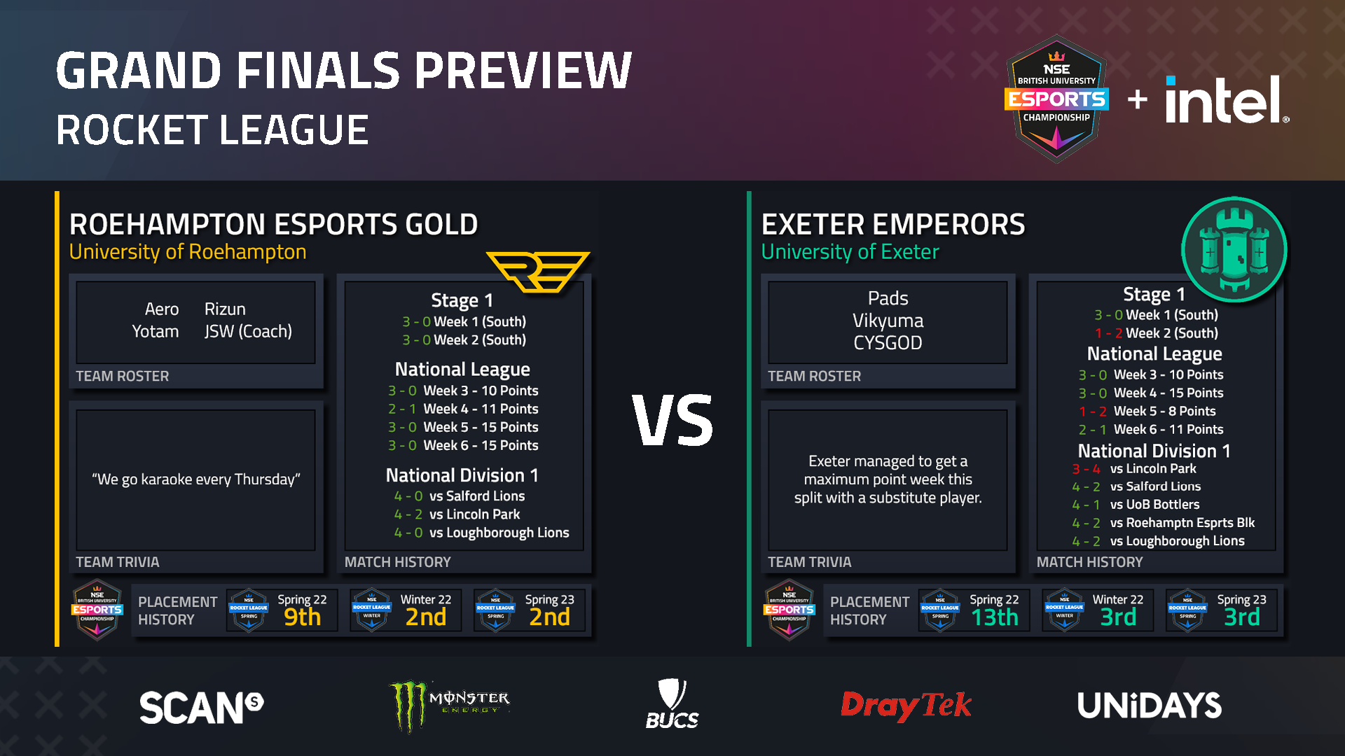 BUEC Winter 2023 Finals - Sunday Schedule & Preview | National Student ...